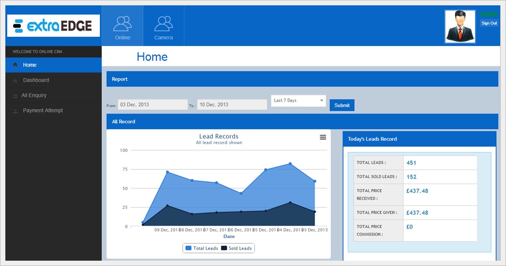 Ping Tree Management Software